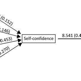 P Value And Path Analysis Download Scientific Diagram