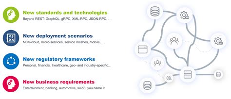 Leadership Compass API Security Management KuppingerCole