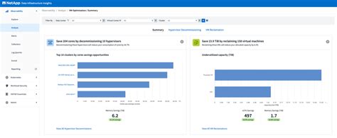 Maximizing Storage Management Efficiency With Data Infrastructure