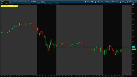 Previous Days High Low Open Close And Highlow Of Defined Timeframe For Thinkorswim