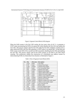 AN EFFICIENT SEGMENTED RANDOM ACCESS SCANARCHITECTURE WITH TEST