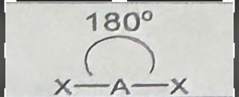 Molecular Geometry Quiz Polyatomic Ions Polyatomic Ions Flashcards Quizlet