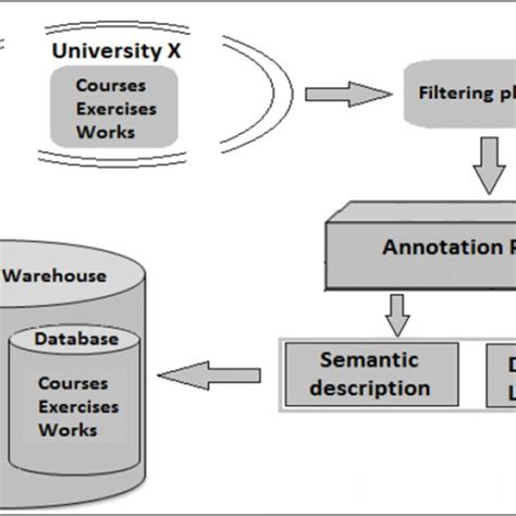 A Part Of Ontology Of Computer Science Theme Hernandez 2005 Download Scientific Diagram