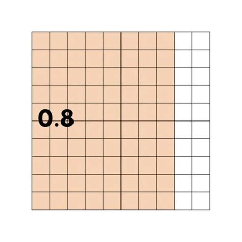 Multiplying Decimals Using Area Models Pictorial Task Cards And Game