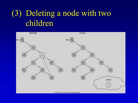 Data Structure Very Binarysearchtreesppt