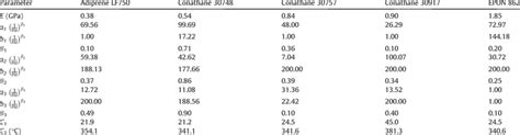 Constants For Fractional Derivative Model And Wlf Equation For Dynamic Constants For Fractional Derivative Model And Wlf Equation For Dynamic