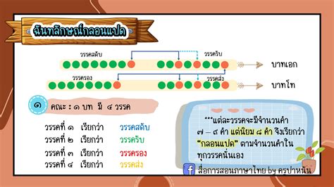 🎊🎊ตัวอย่างสื่อการสอน สื่อการสอนภาษาไทย By ครูปาหนัน