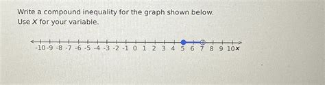 Solved Write A Compound Inequality For The Graph Shown Chegg Com