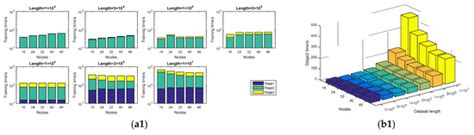 Applied Sciences Free Full Text Algorithm And Implementation Of