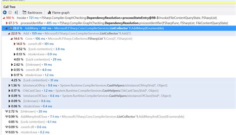 Graph Based Type Checking Speedup Graph Building By Avoiding Unnecessary Inefficient Path