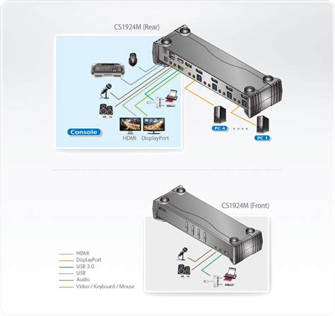 Port USB K DisplayPort MST KVMP Switch