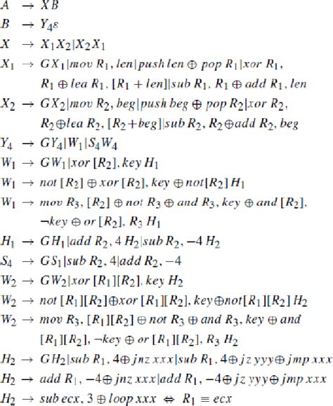 Figure 1 From Metamorphic Detection Using Function Call Graph Analysis Semantic Scholar