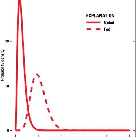 Aggregate Distributions Of The Mode Of Chronic Wasting Disease Download Scientific Diagram