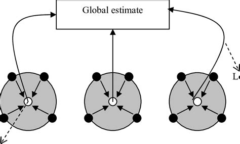 8 Hierarchical Data Aggregation From Difference Sources Download