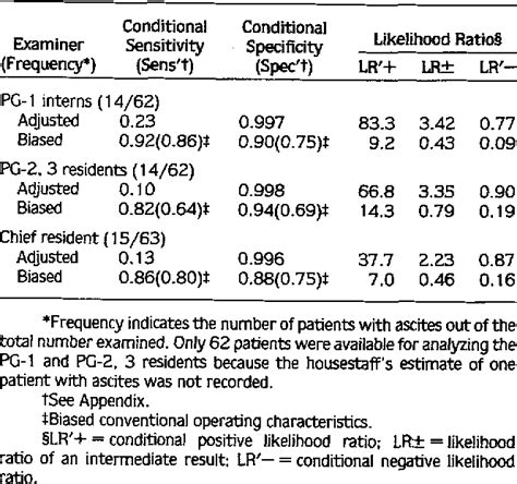 Table 1 From Bedside Diagnosis Clinical Evaluation Of Ascites