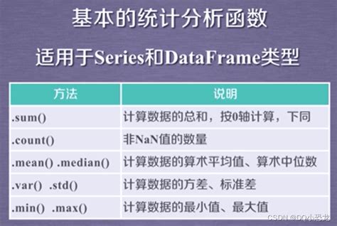 Pandas 数据特征分析pandas特征分析 Csdn博客