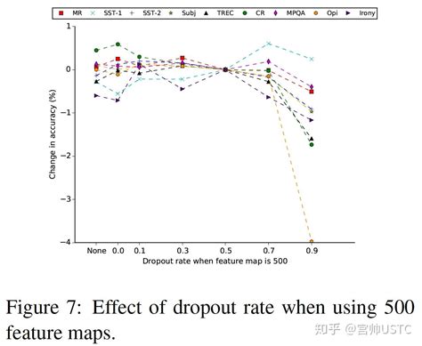 自然语言中的CNN TextCNN基础篇 知乎