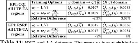 Table 11 From A Unified Prediction Framework For Signal Maps Semantic