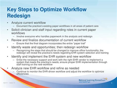 PPT Workflow Redesign Templates PowerPoint Presentation Free Download ID