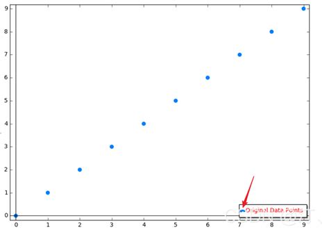 【8】python Matplotlib改变横坐标和纵坐标上的刻度 Ticks 、sagemath List Plot 调整图例 Legend 中点的数量、matplotlib画各种论文图