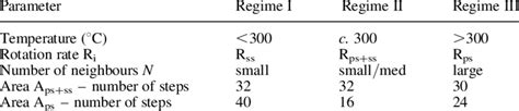 Parameters Used For Numerical Modelling Of In Situ Experiment