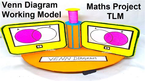 Venn Diagram Working Model Maths Project Tlm Diy Craftpiller