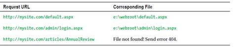rotas no asp mvc devmedia