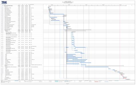 Project Management Trac Worldwide