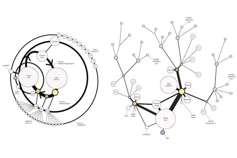 Understanding Architecture Bubble Diagrams Archisoup Architecture Tools Resources