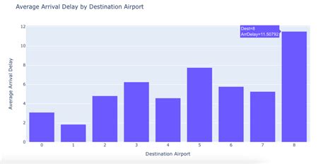 flight delay prediction using deep learning geeksforgeeks