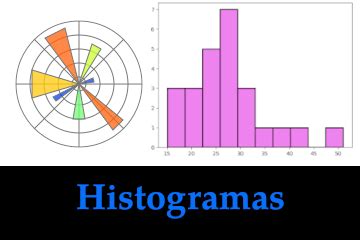 Histogramas Con Matplotlib Junco TIC