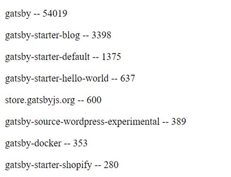 Gatsby 5 Typescript And Generated Graphql Types A Walkthrough Gatsby