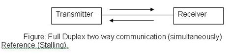 What Is The Difference Between Simplex Half Duplex And Full Duplex Techyv Com