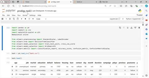 Sreeja Reddy On Linkedin Datascience Prodigyinfotech