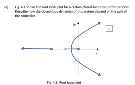 Solved A Fig 4 1 Shows The Root Locus Plot For A Certain Chegg Com