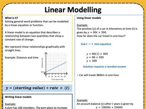 Free Download Linear Modelling Help Sheet Pdf Teaching Resources