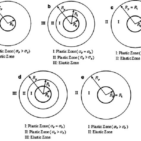 Circular Tunnel With Its Components Download Scientific Diagram