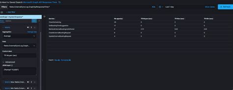 elasticsearch kibana display number after comma on metric stack