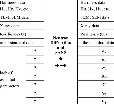 Parameters Completion For Pipeline Control Download Table