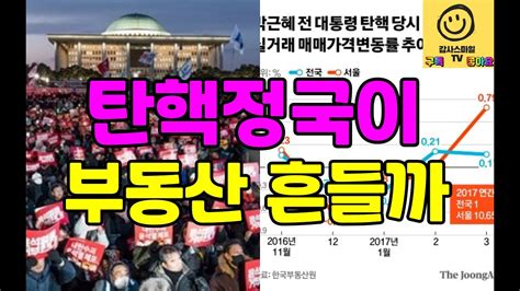 세번의 탄핵 정국 부동산 상황 비교해보니사람의 심리를 바꿀 수는 없습니다 Youtube