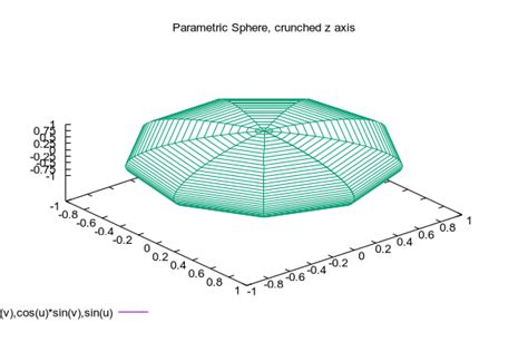 Gnuplot Demo Script Surface2dem