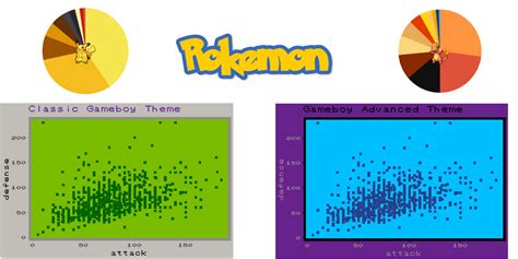 Ggplot2 Themes · Github Topics · Github