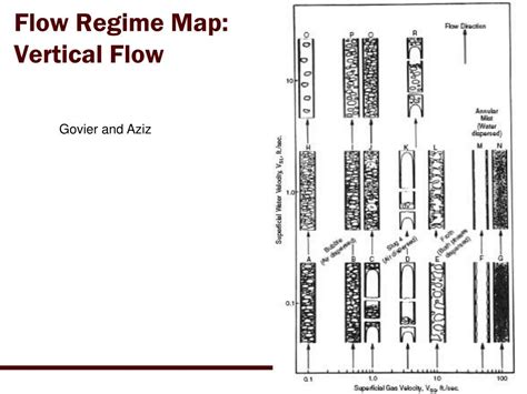 Ppt Two Phase Flow In Vertical Wells Notes To Accompany Week 5 Lab—vertical Two Phase Flow