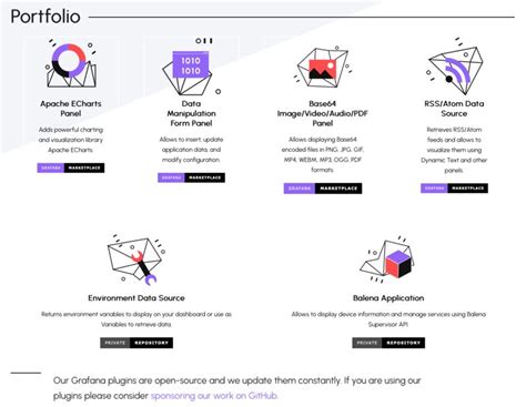 Mikhail Volkov On Linkedin Grafana Grafanaplugins Apacheecharts