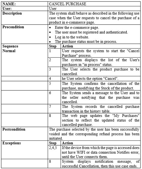 Answered Sequence Normal Step 1 2 3 4 5 6 7 8… Bartleby