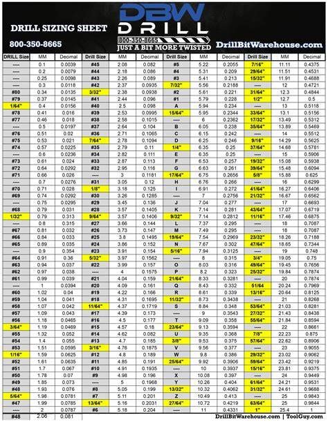 Standard Drill Size Chart Crown Royal Size Chart