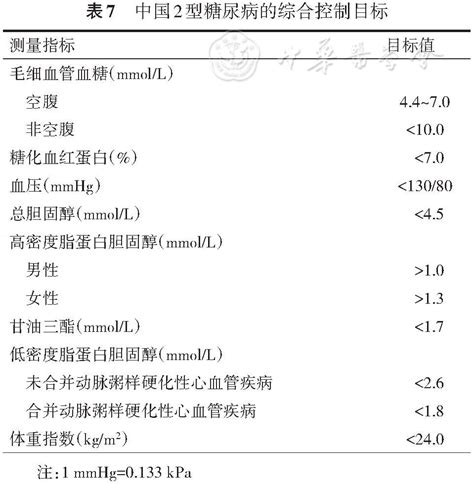 中国2型糖尿病防治指南（2020年版）