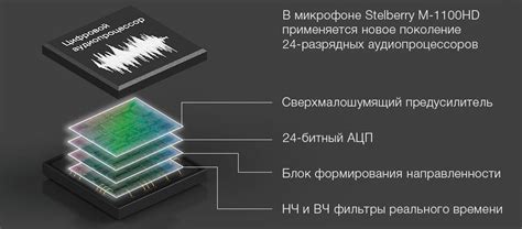 STELBERRY M-1100HD - Двунаправленный HD-микрофон с речевым фильтром для ...