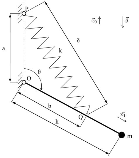 Single Link System 1 Dof Download Scientific Diagram