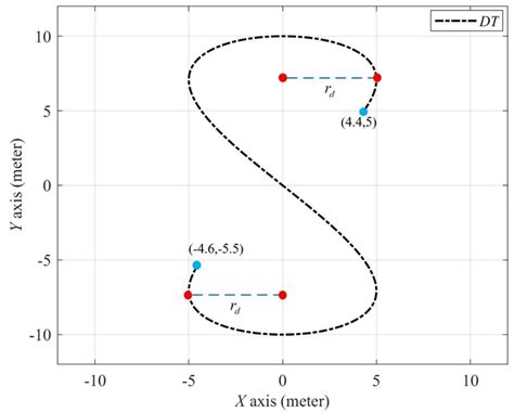 Nonlinear Adaptive Fuzzy Control Design For Wheeled Mobile Robots With